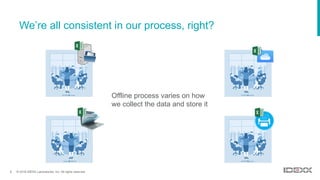 Case Study: From Excel to PPM – IDEXX’s Move to Better Manage Its ...