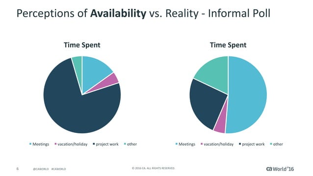 CA Project & Portfolio Management Resource Management Best Practices | PPT
