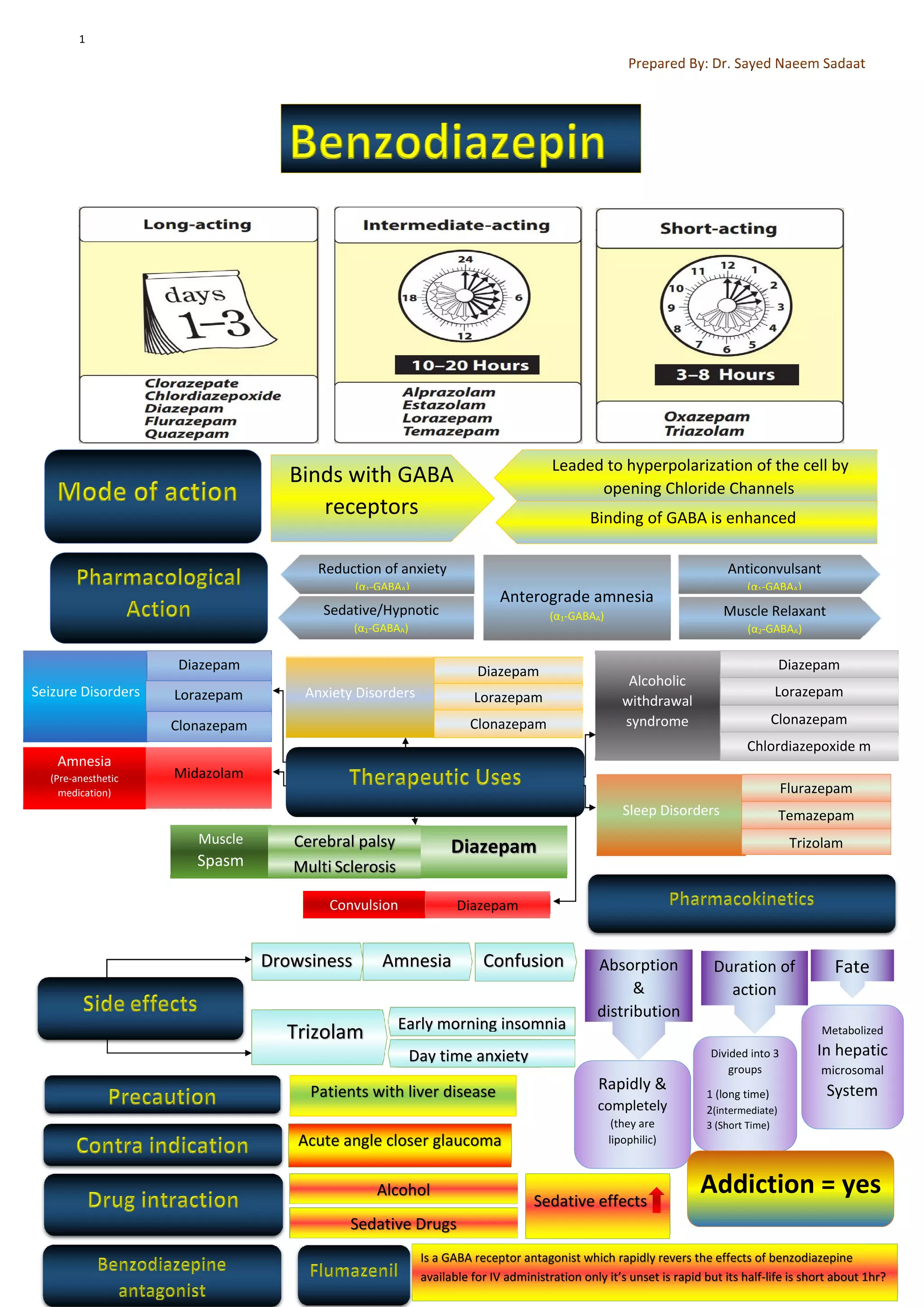 Axiomatic and hypnotic drugs | PDF