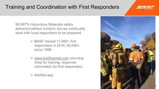 Railroads - Safely Serving Customers & Investing in the Future: Amy ...