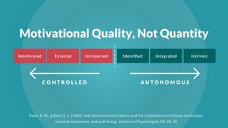 Dr. Amy Bucher, Mad*Pow | PDF