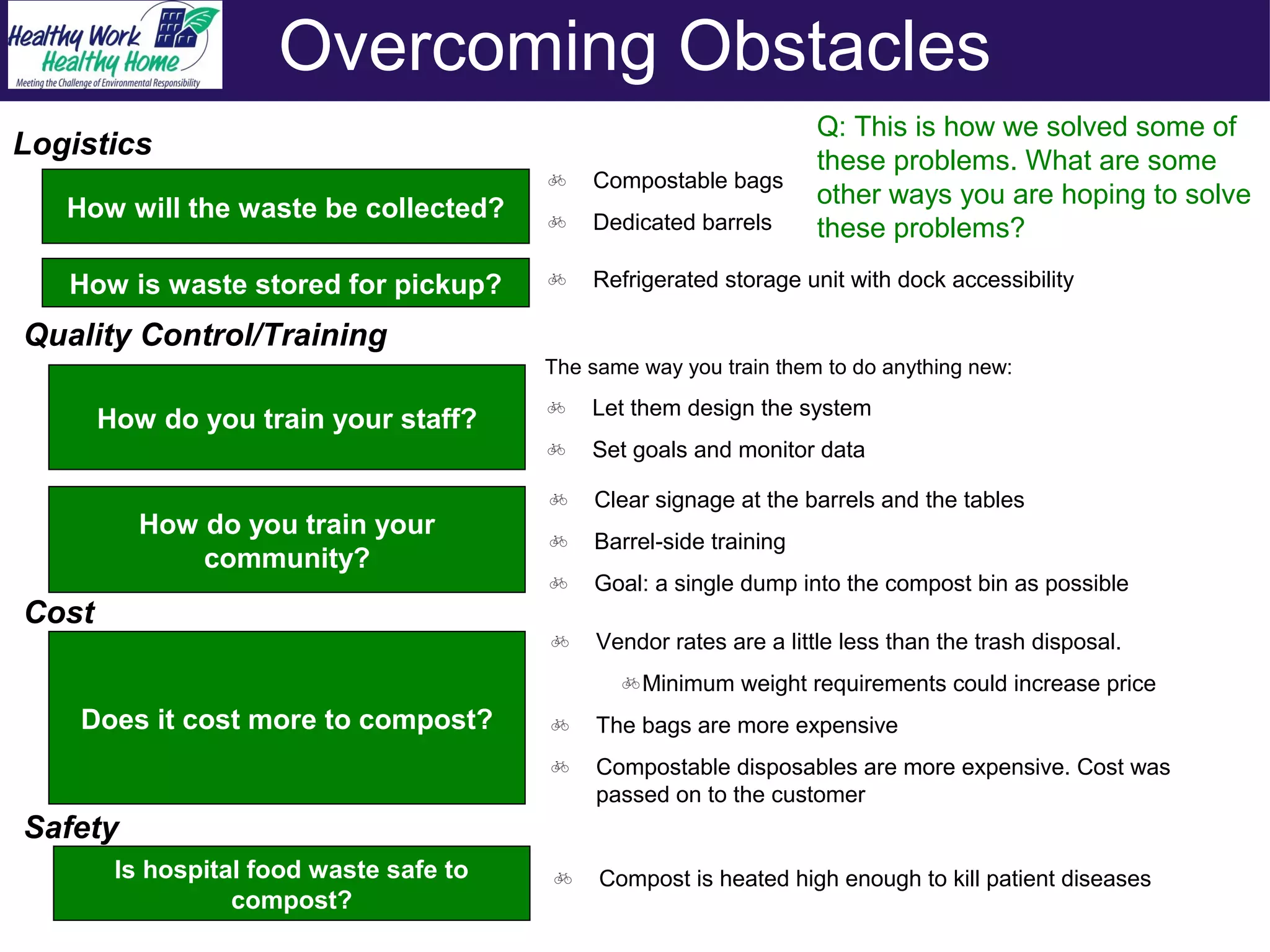 So You Want to Build a Composting Program - Amy Lipman, BIDMC | PPT