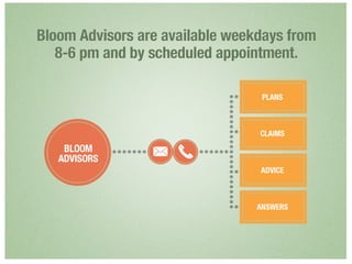 Bloom Health PPT | PDF