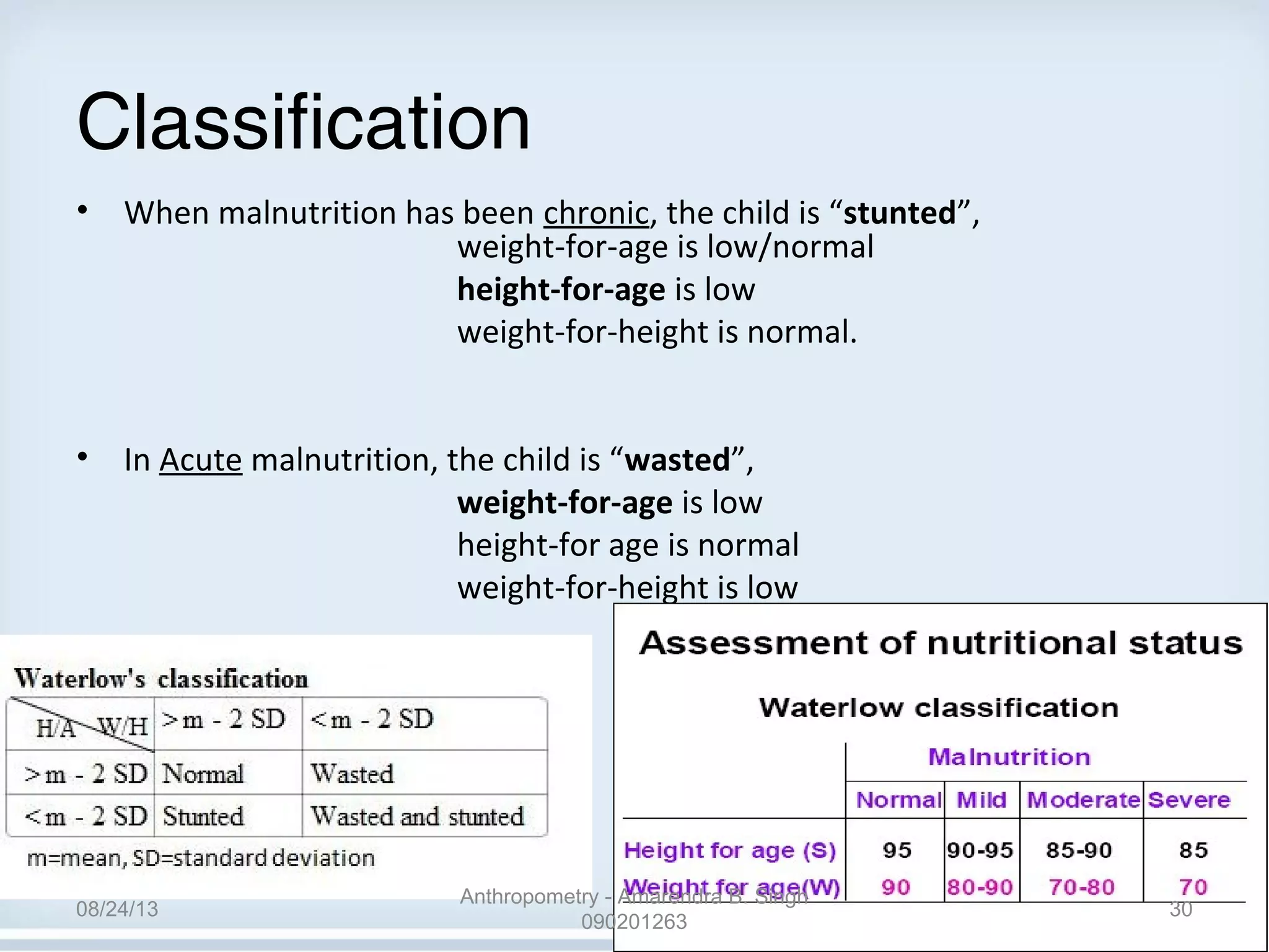 Anthropometry | PPT