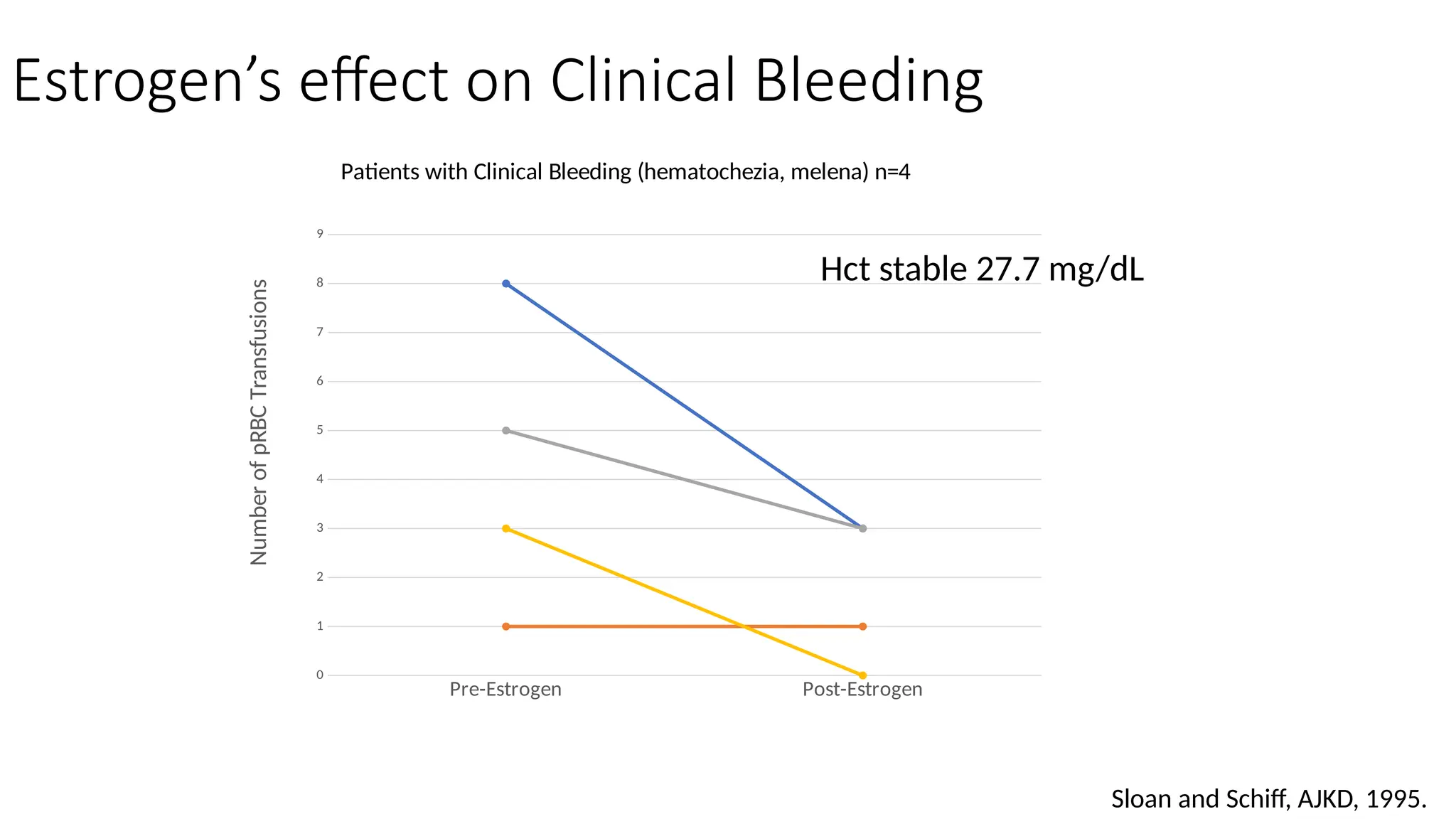 Uremic Platelet Dysfunction and the Kidney Biopsy | PPT