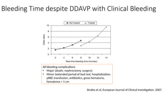 Uremic Platelet Dysfunction and the Kidney Biopsy | PPTX