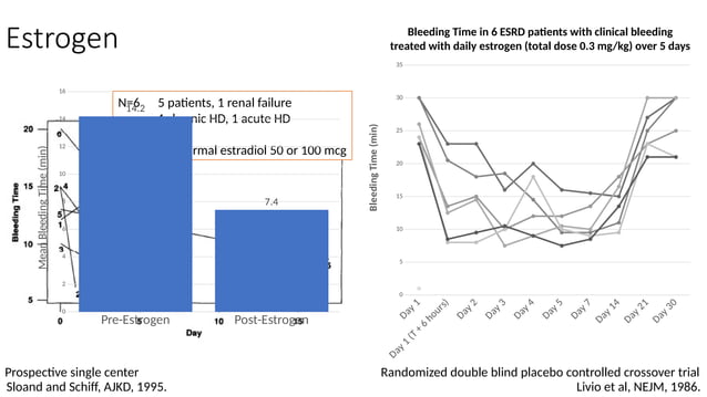 Uremic Platelet Dysfunction and the Kidney Biopsy | PPTX