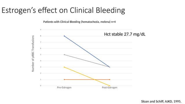 Uremic Platelet Dysfunction and the Kidney Biopsy | PPTX