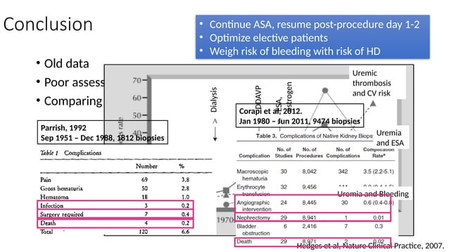 Uremic Platelet Dysfunction and the Kidney Biopsy | PPTX