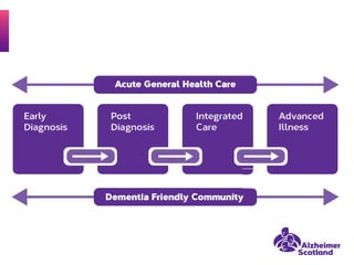Amy Dalrymple | PPT