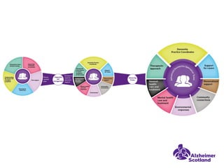 Amy Dalrymple | PPT
