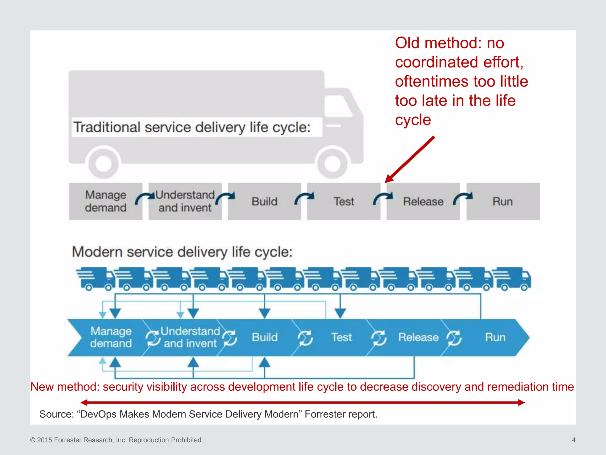 Amy DeMartine - 7 Habits of Rugged DevOps | PPT
