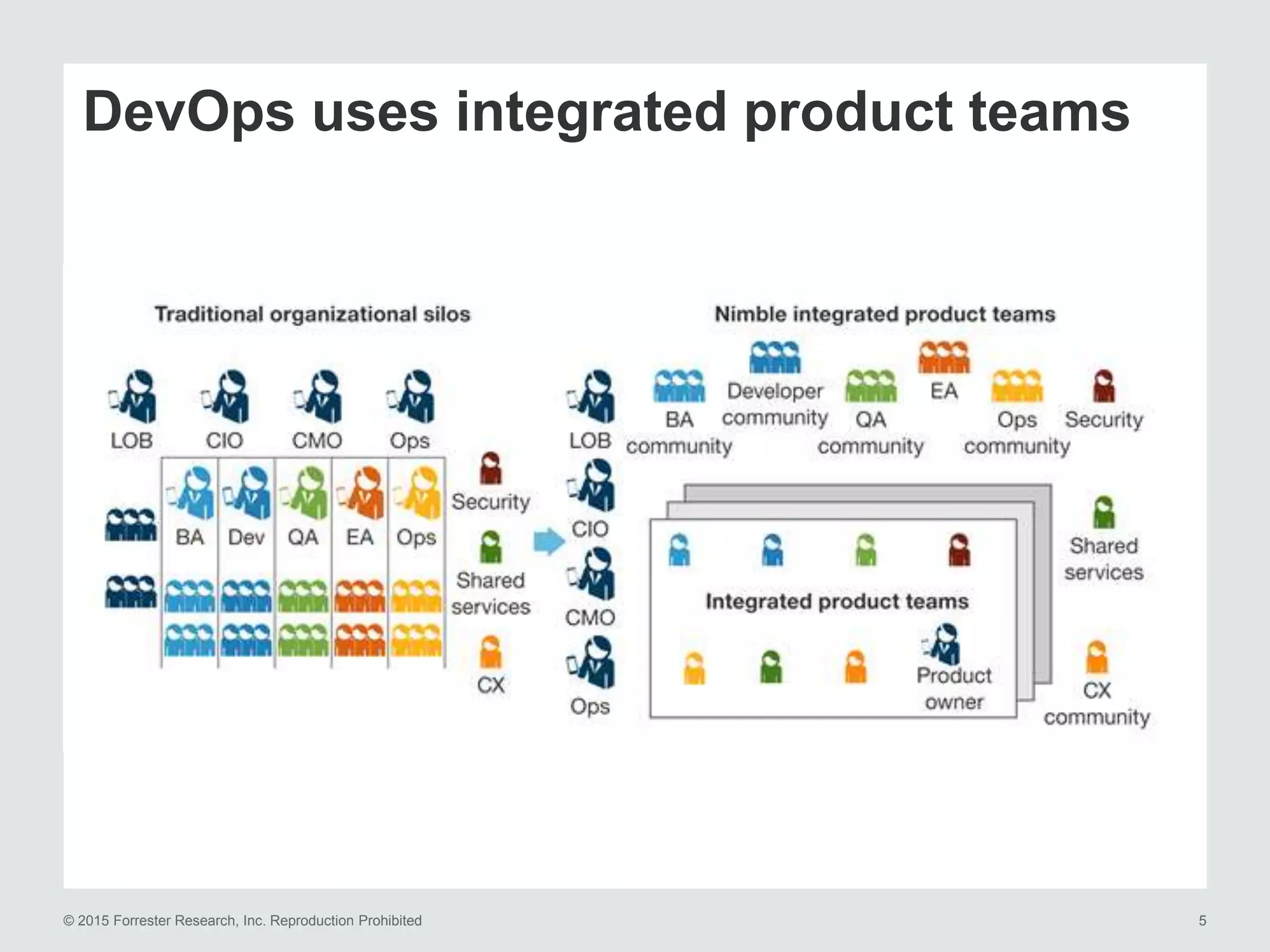 Amy DeMartine - 7 Habits of Rugged DevOps | PPT