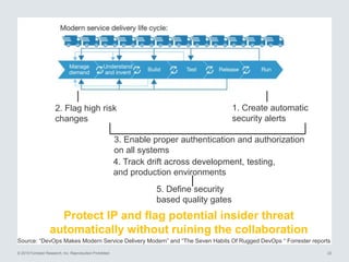 Amy DeMartine - 7 Habits of Rugged DevOps | PPT