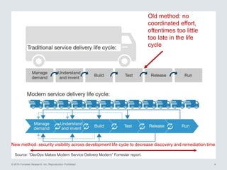 Amy DeMartine - 7 Habits of Rugged DevOps | PPT
