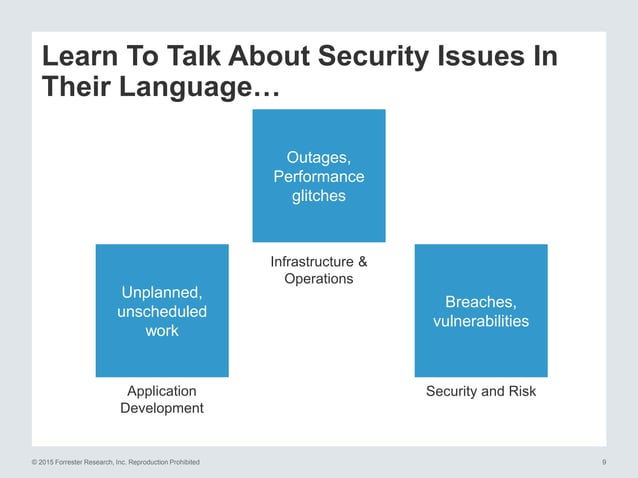 Amy DeMartine - 7 Habits of Rugged DevOps | PPT