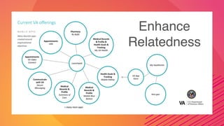 Amy Heymans (Cueva), Mad*Pow, Opening Remarks | PDF | Healthcare ...