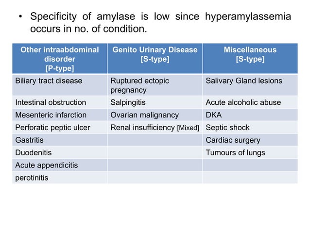 Amylase | PPTX | Endocrine and Metabolic Diseases | Diseases and Conditions