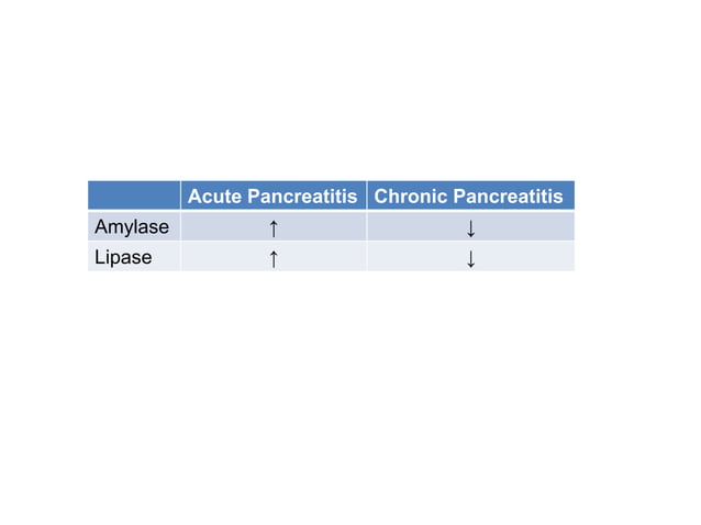 Amylase | PPTX | Endocrine and Metabolic Diseases | Diseases and Conditions