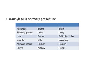 Amylase | PPTX