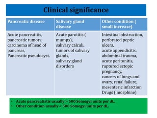 Amylase estimation practical | PDF
