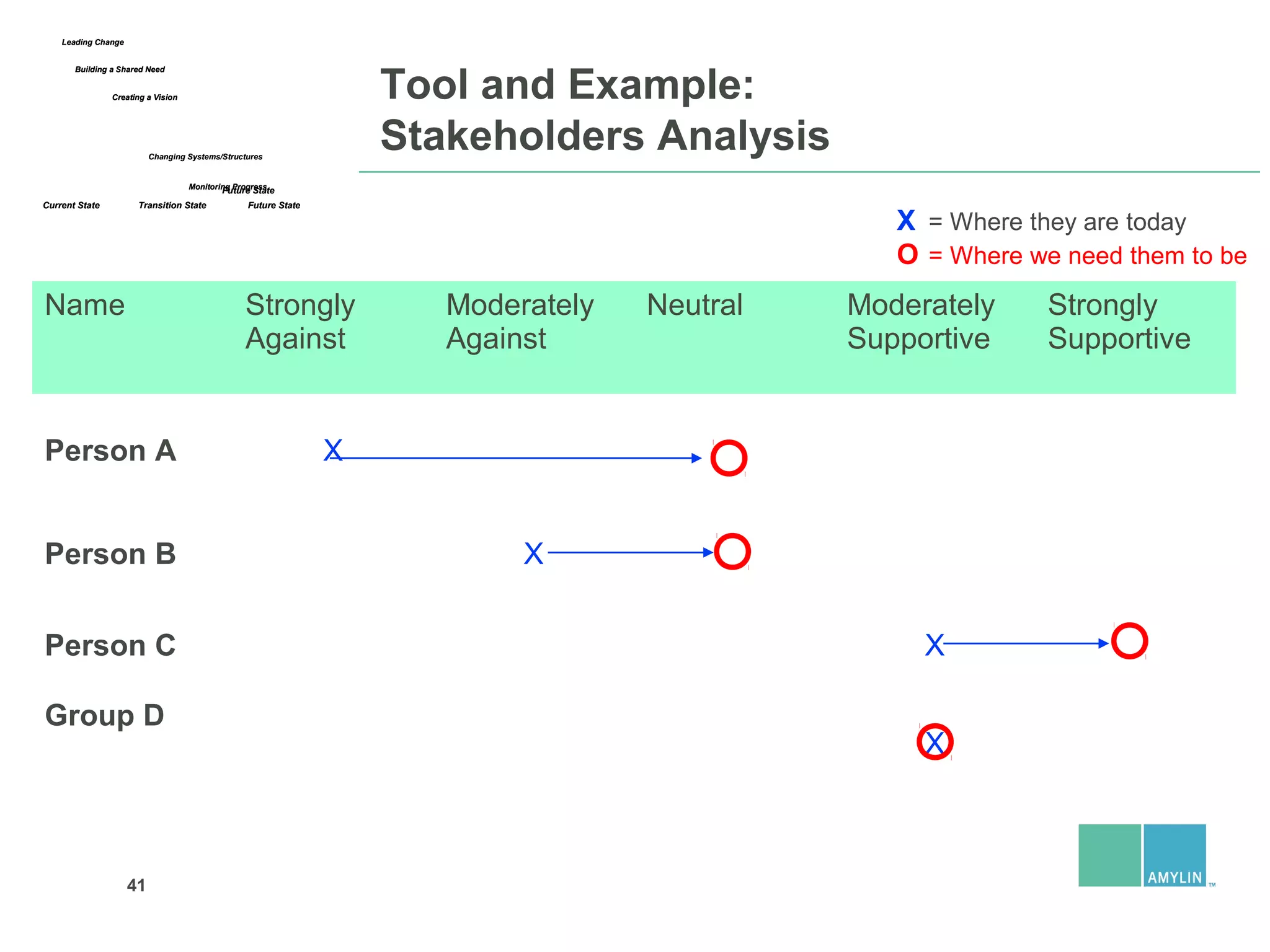 Leland Sandler: An Approach to Implementing Sustainable Change | PPT