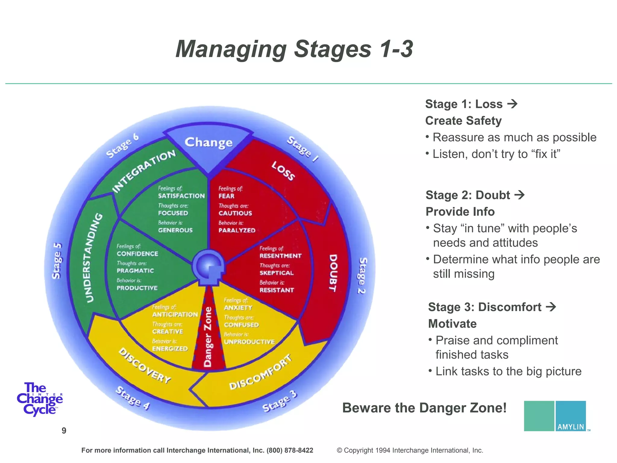 Leland Sandler: An Approach to Implementing Sustainable Change | PPT