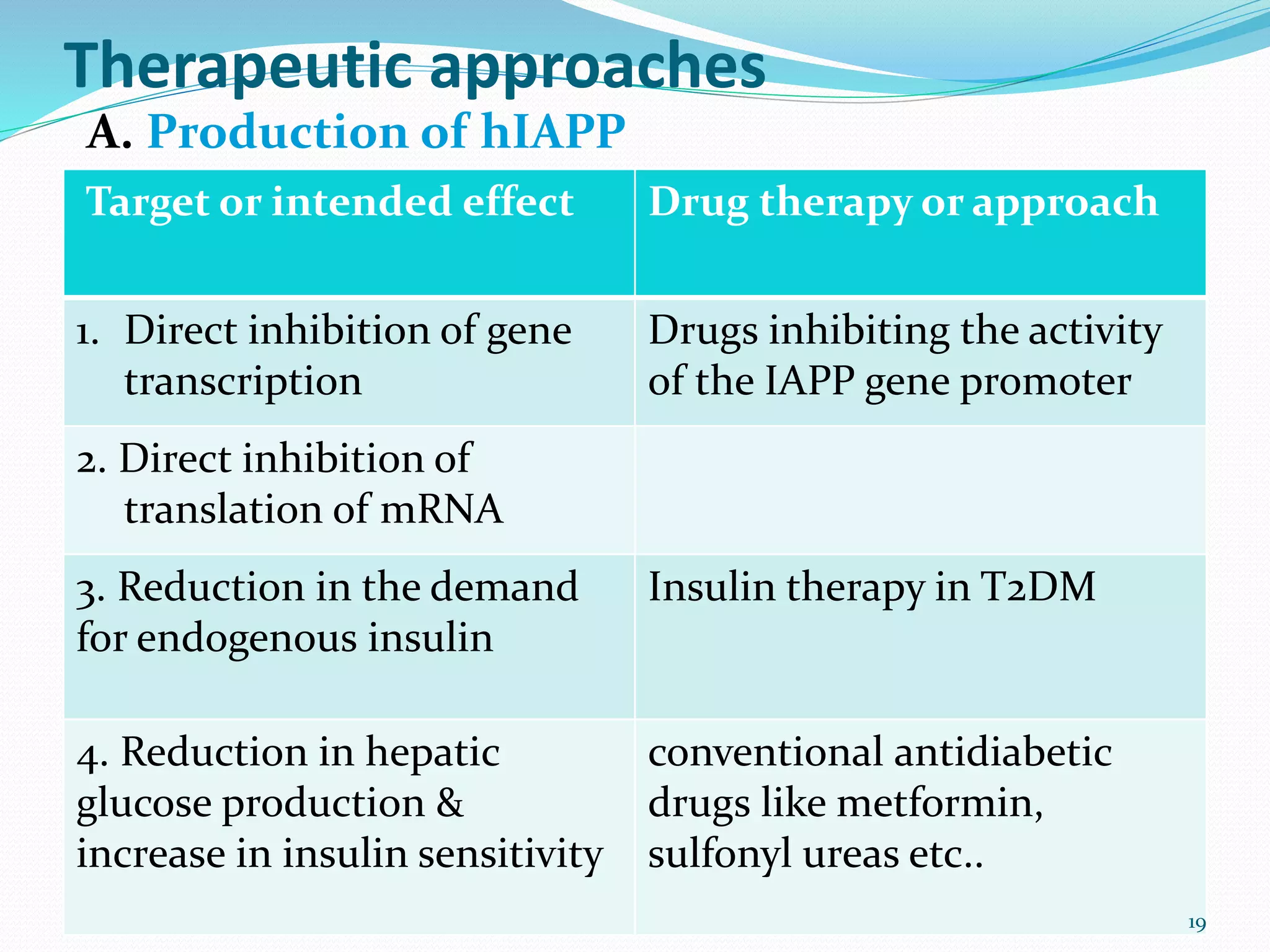 Amylin aggregation in type2 diabetes | PPTX
