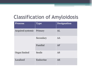 Amyloid | PPTX