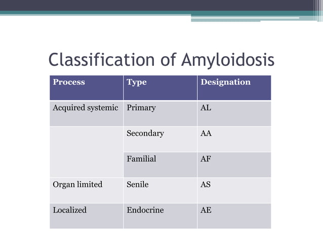 Amyloid | PPTX | Blood Disorders | Diseases and Conditions