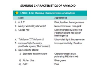 Amyloidosis - pathophysiology (PHARM D) | PPTX