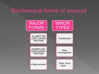 Amyloidosis 1 | PPTX