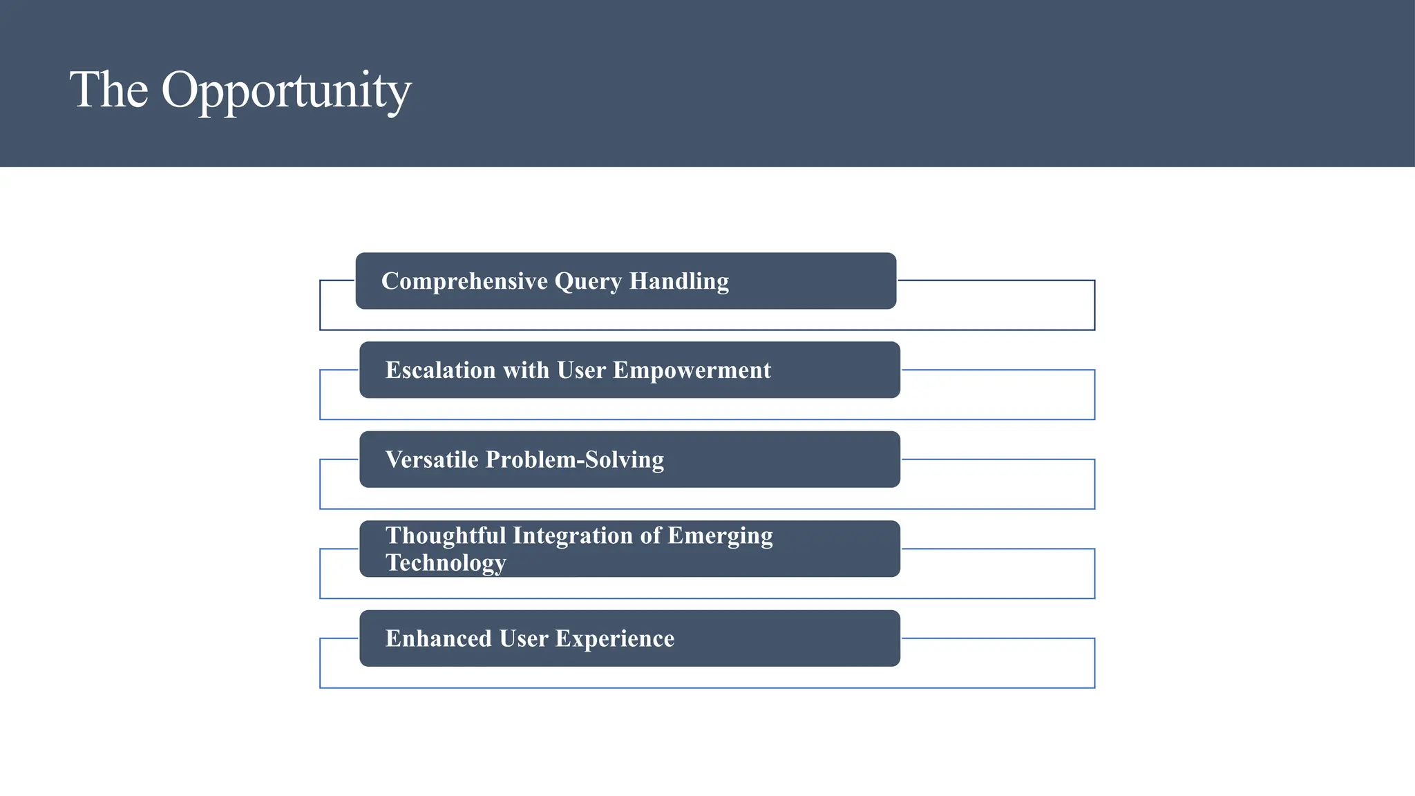 Amy MLSA Final Presentation azure openai based project | PPTX