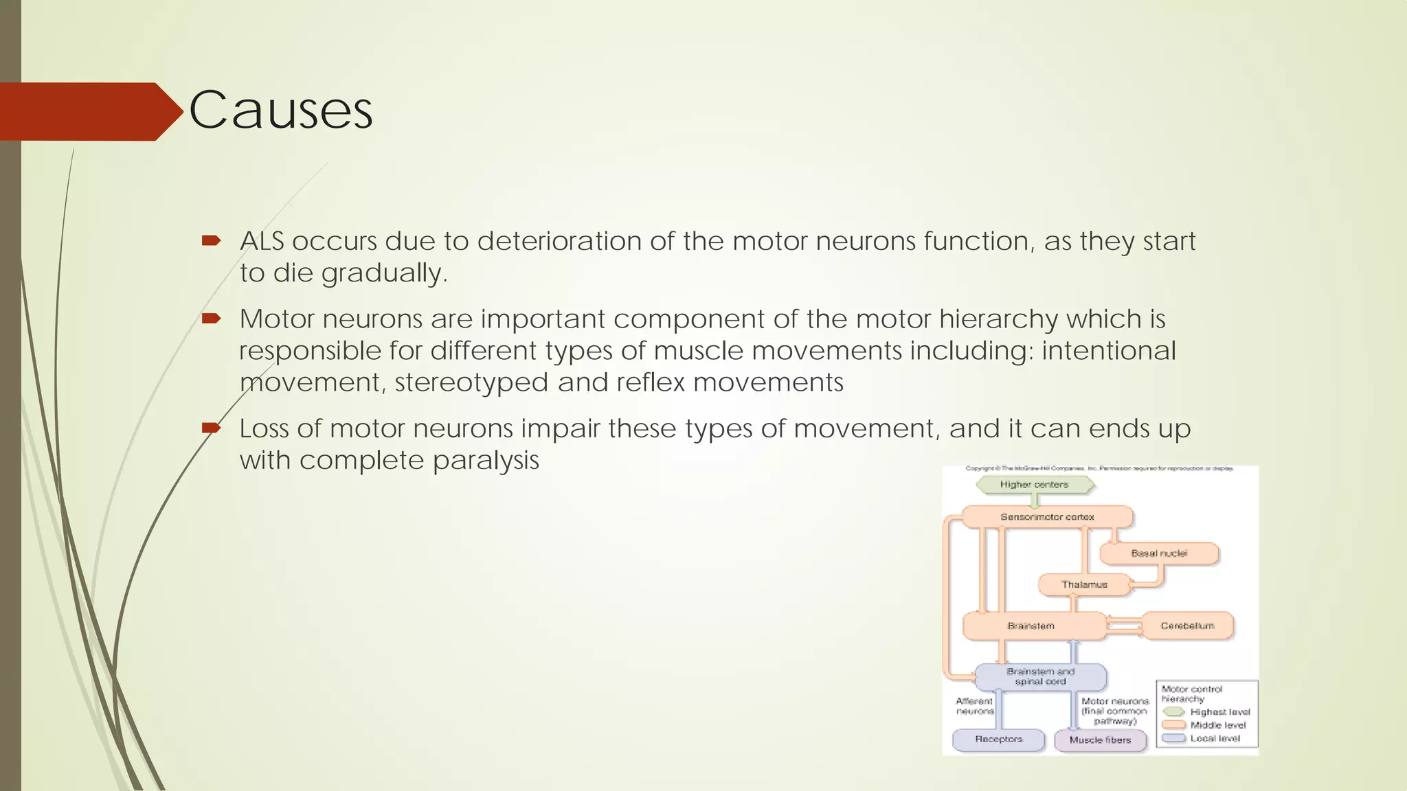 Amyotrophic lateral-sclerosis-als- | PPT