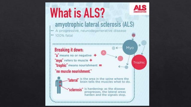 Amyotrophic Lateral Sclerosis (ALS) | PPT