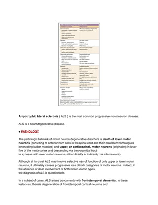 Amyotrophic Lateral Sclerosis ( Important Points ).pdf