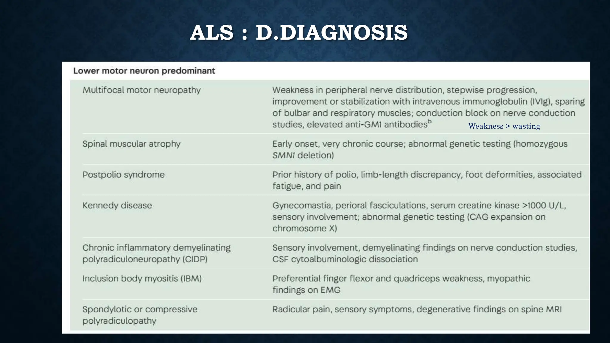 Amyotrophic Lateral Sclerosis - Overview.pptx