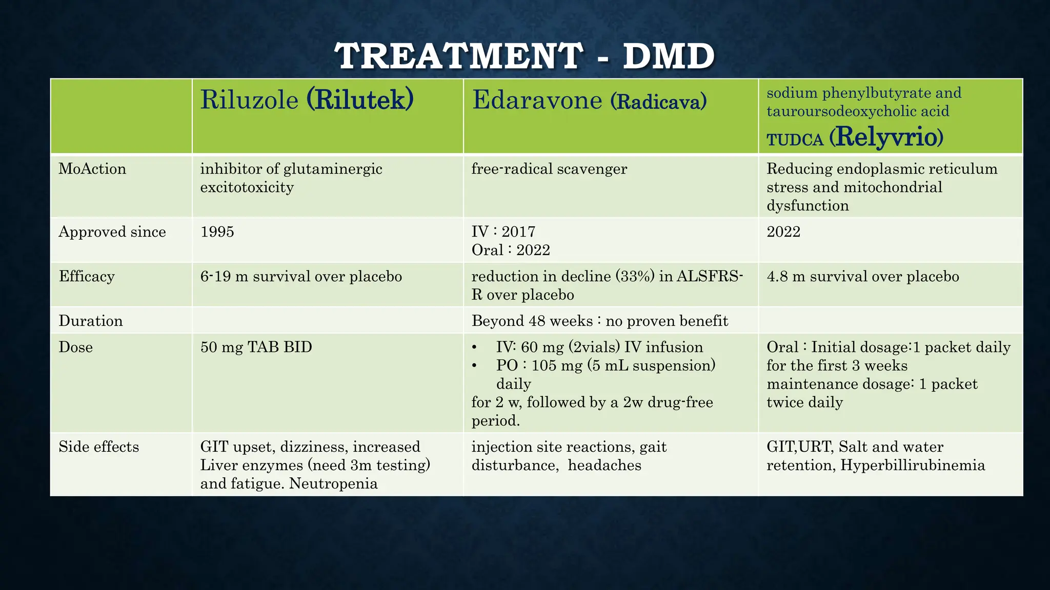 Amyotrophic Lateral Sclerosis - Overview.pptx