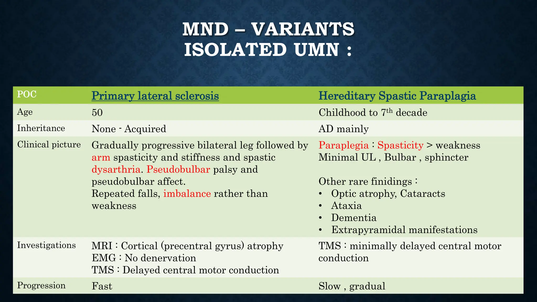 Amyotrophic Lateral Sclerosis - Overview.pptx
