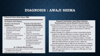 Amyotrophic Lateral Sclerosis - Overview.pptx