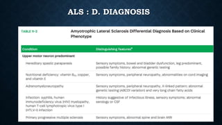 Amyotrophic Lateral Sclerosis - Overview.pptx
