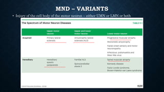Amyotrophic Lateral Sclerosis - Overview.pptx