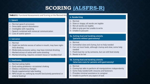 Amyotrophic Lateral Sclerosis - Overview.pptx