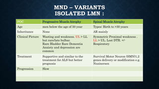 Amyotrophic Lateral Sclerosis - Overview.pptx