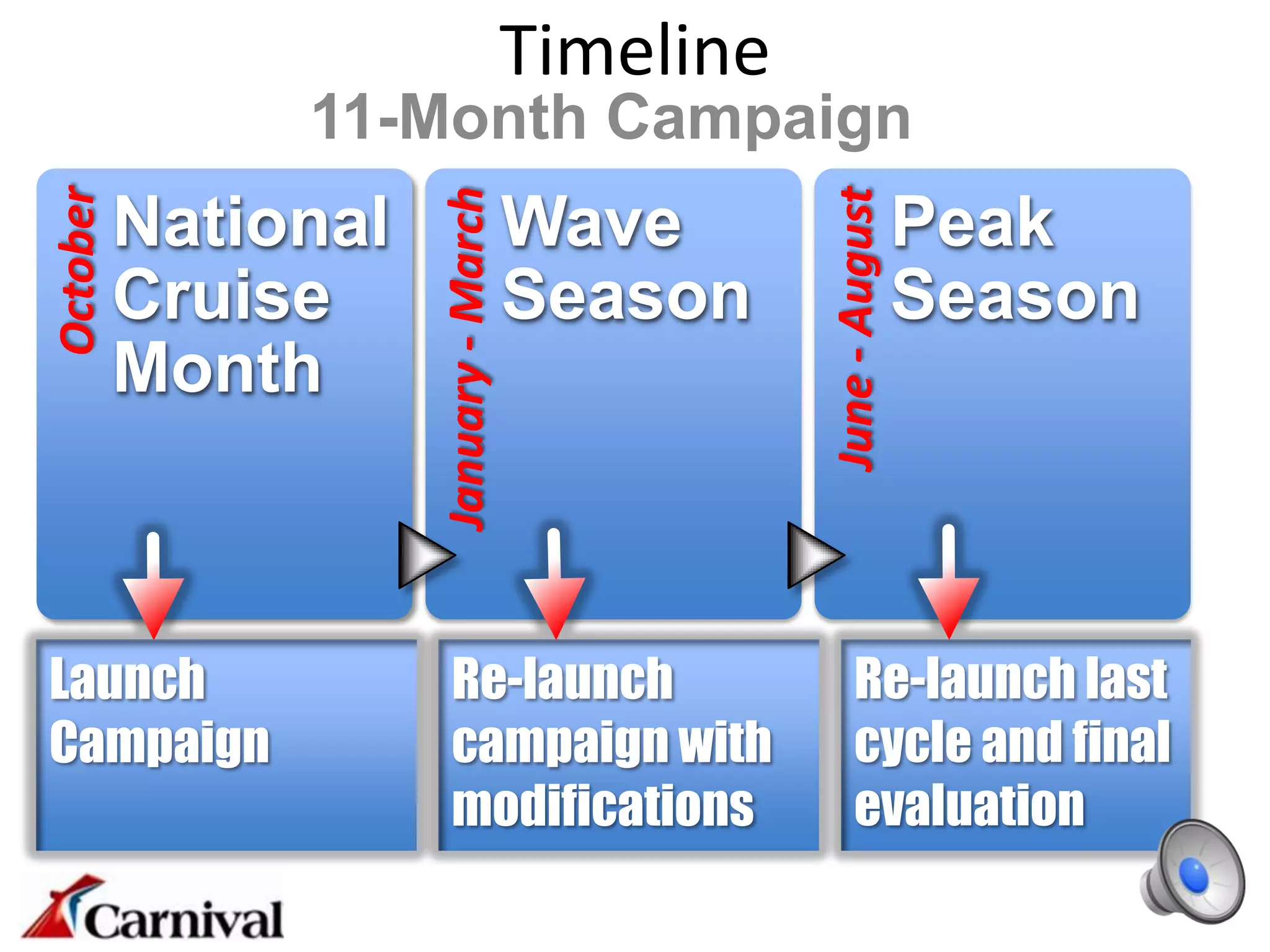 Carnival Cruise Line Communication Plan | PPTX