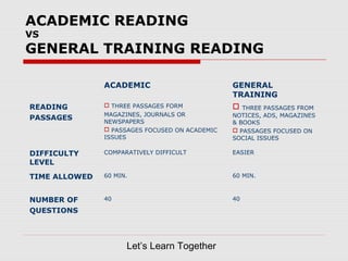 Let's know about IELTS | PPT