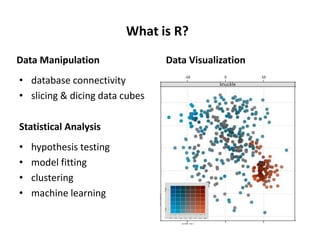 Introduction To R | PPTX