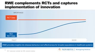 What's Next in RWE_Amy Rudolph_Novartis_mHealth Israel | PPT