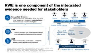 What's Next in RWE_Amy Rudolph_Novartis_mHealth Israel | PPT