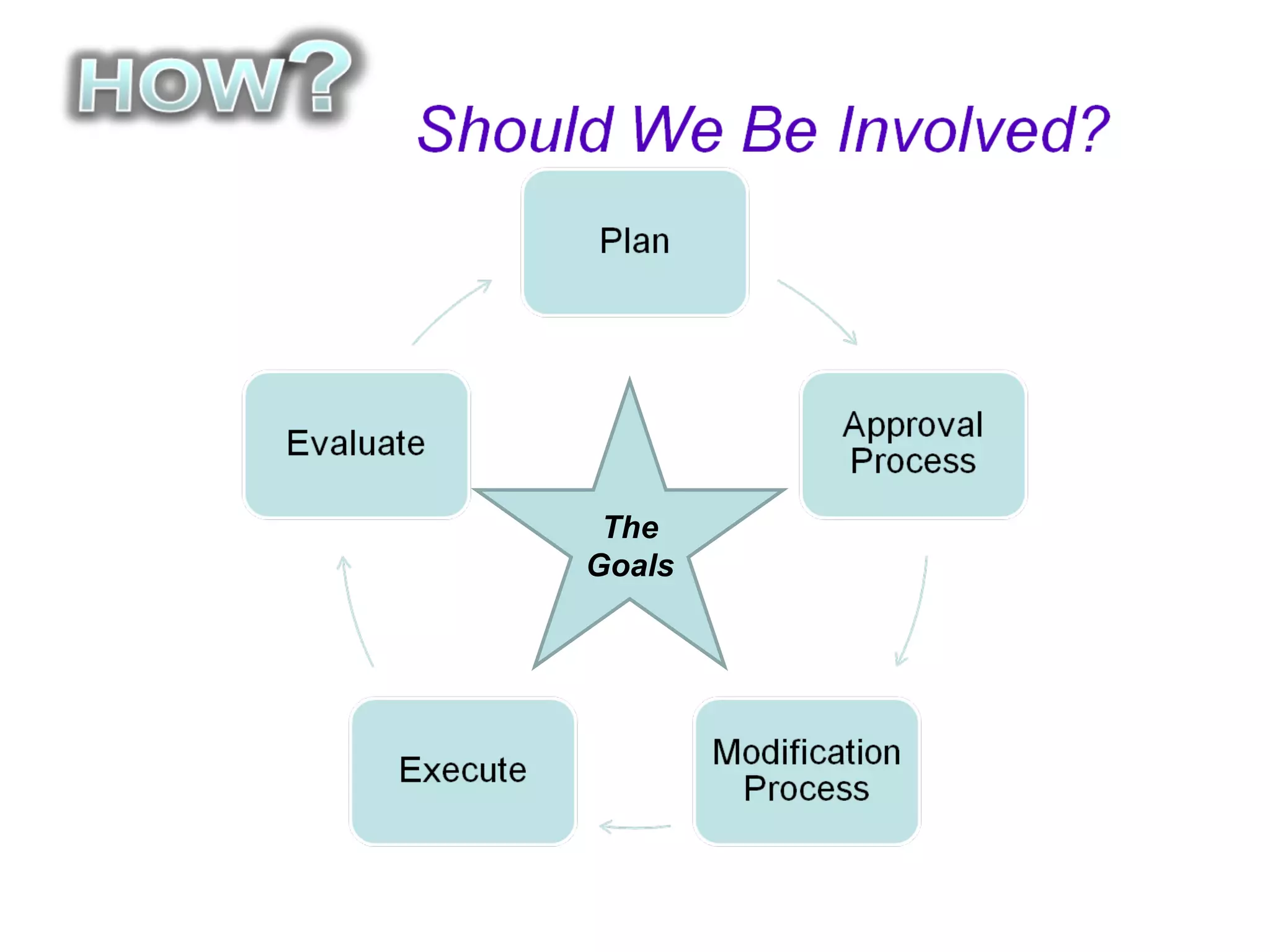 Nursing Informatics and Healthcare Policy | PPT